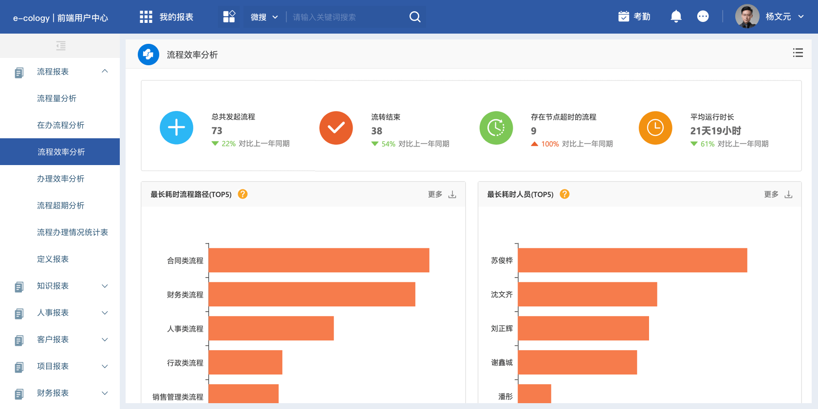 泛微全新协同办公平台(e-cology9.0)发布